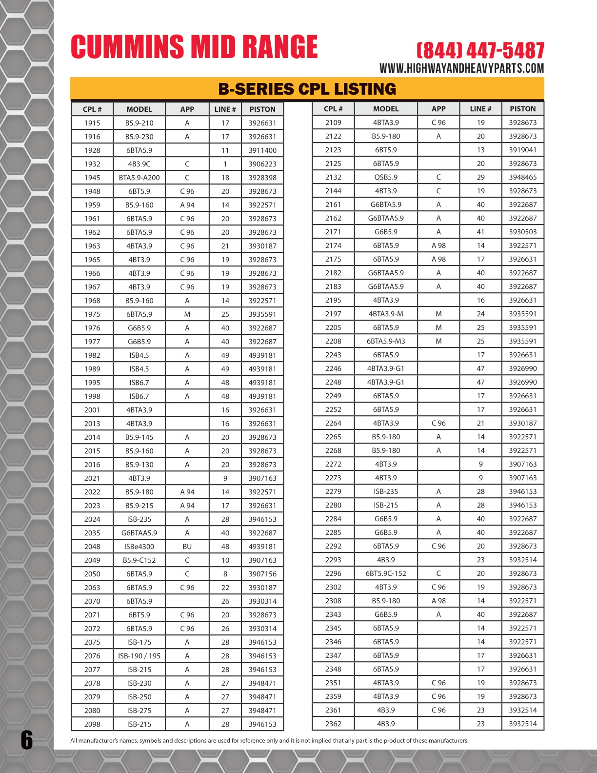 Cummins Midrange Engines B, ISB, QSB, ISBE, C, ISC, QSC, ISL, QSL