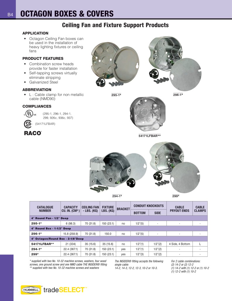 TS-MetBox cat 2021 - eng