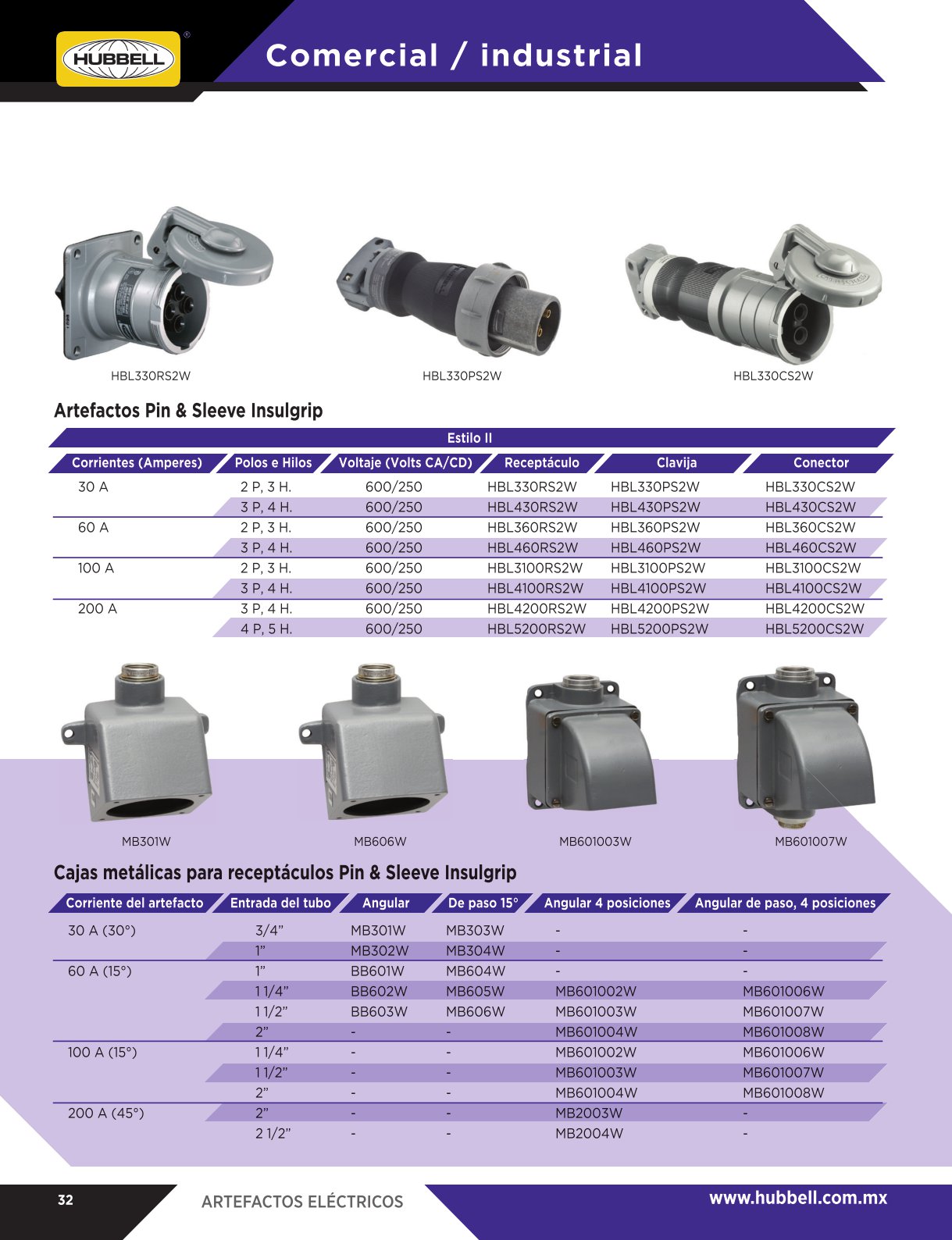 GUIA-RAPIDA-HUBBELL-MEXICO