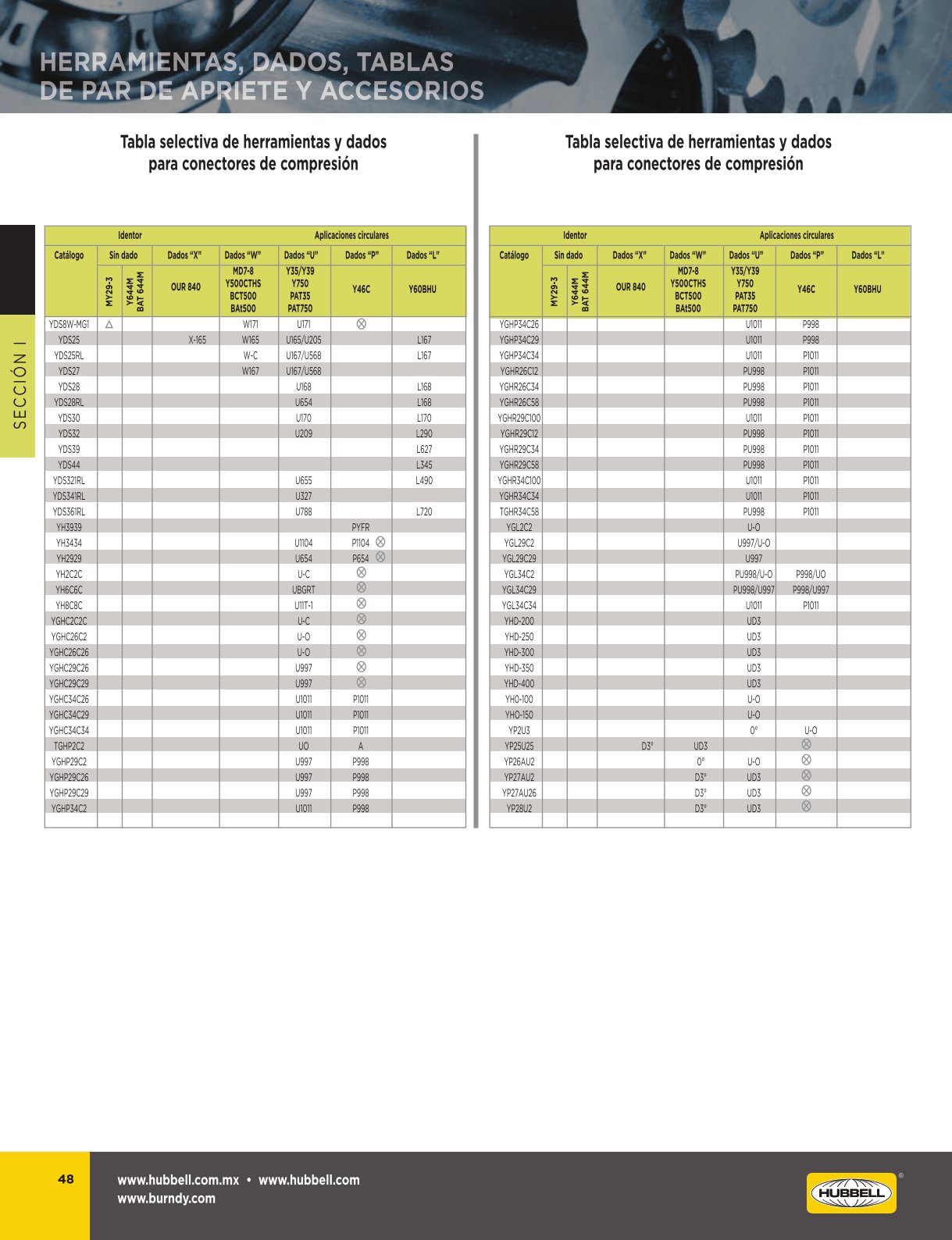 GUIA-RAPIDA-HUBBELL-MEXICO