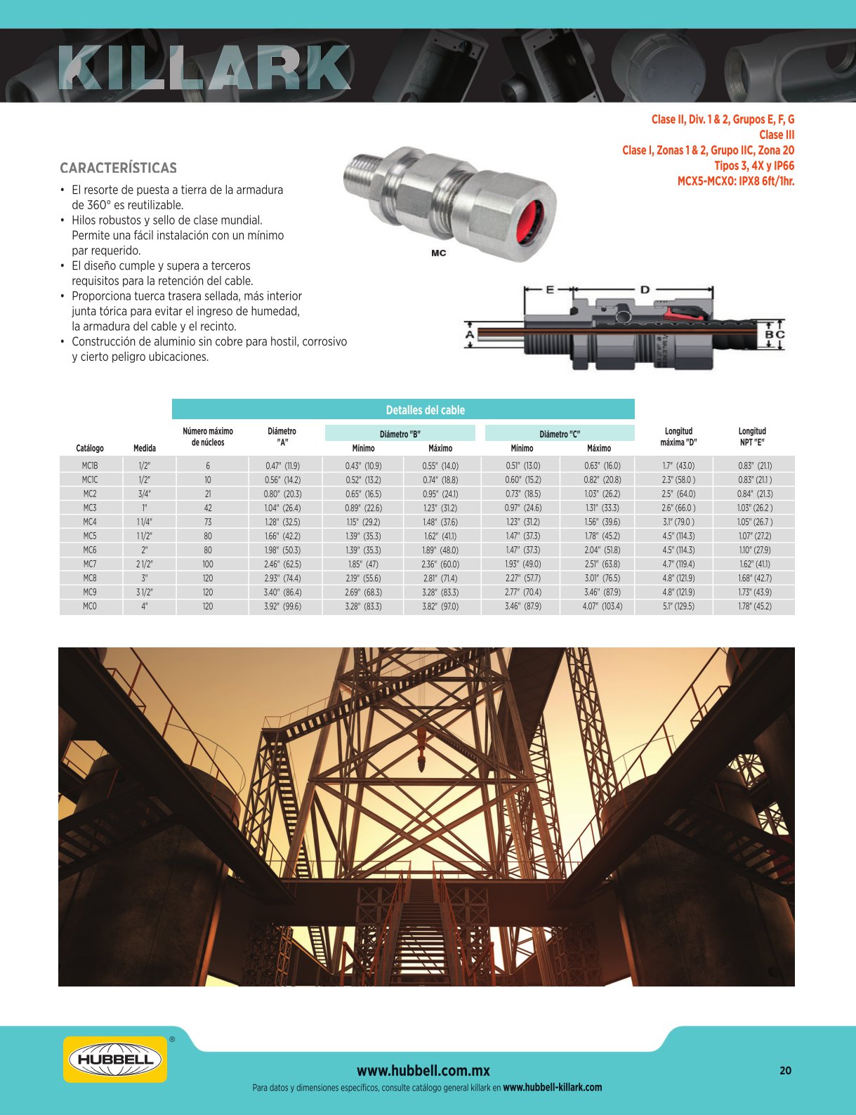 GUIA-RAPIDA-HUBBELL-MEXICO