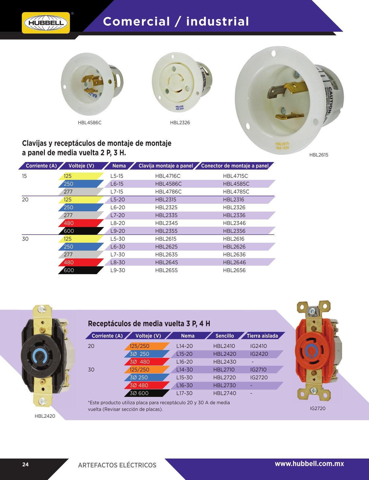 GUIA-RAPIDA-HUBBELL-MEXICO