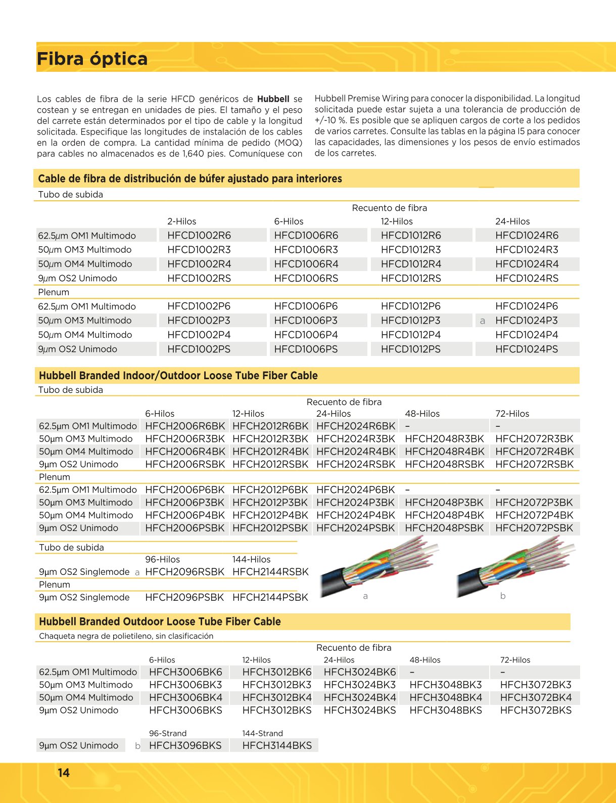 GUIA-RAPIDA-HUBBELL-MEXICO