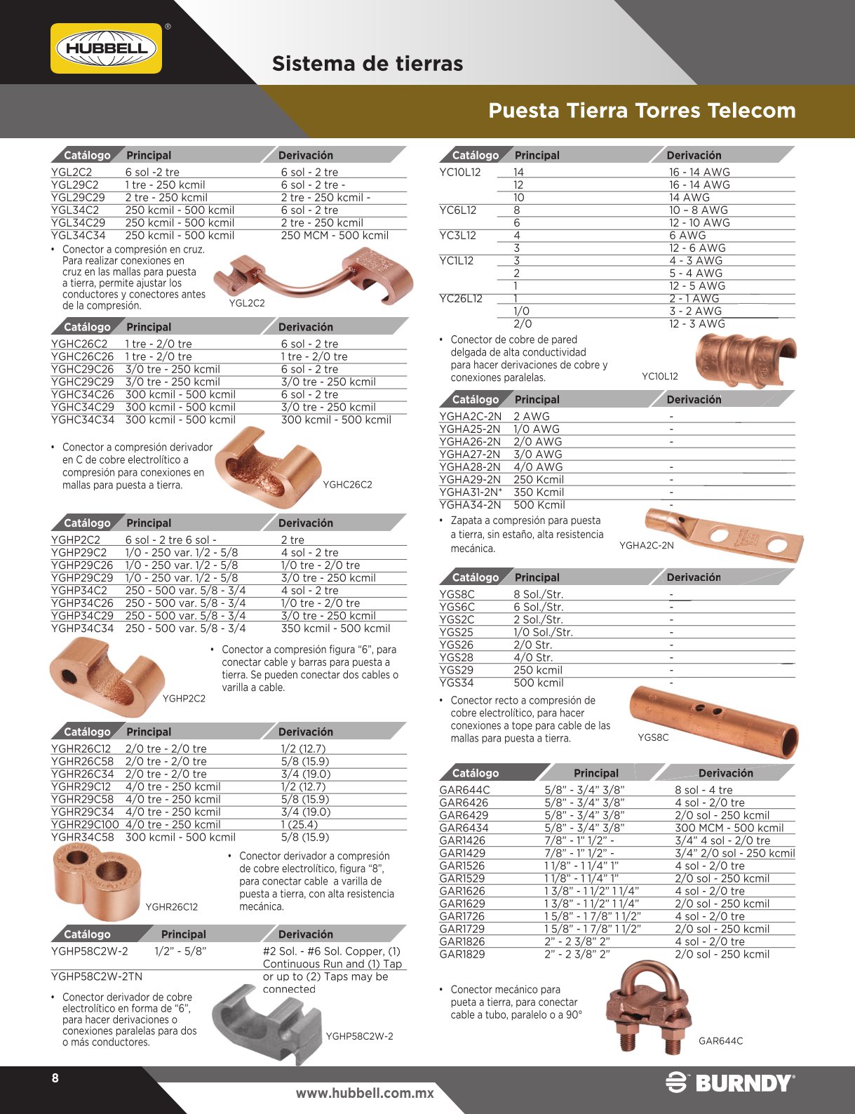 GUIA-RAPIDA-HUBBELL-MEXICO