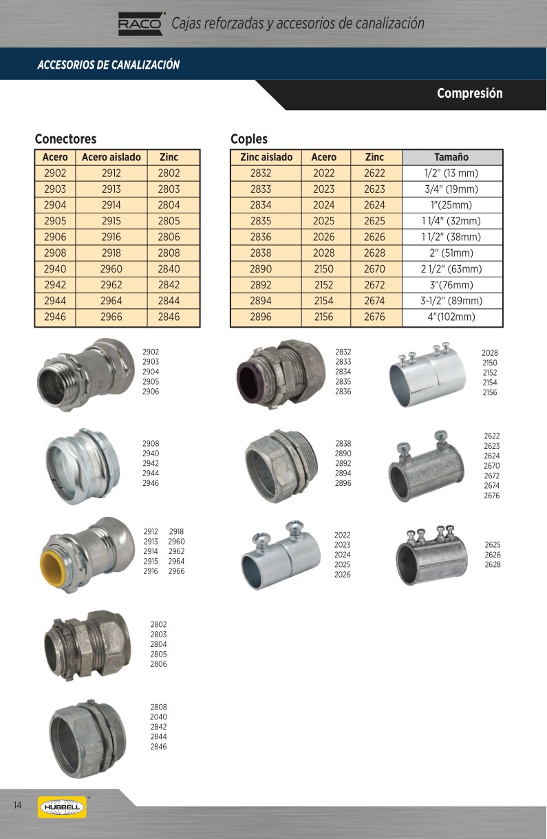 GUIA-RAPIDA-HUBBELL-MEXICO