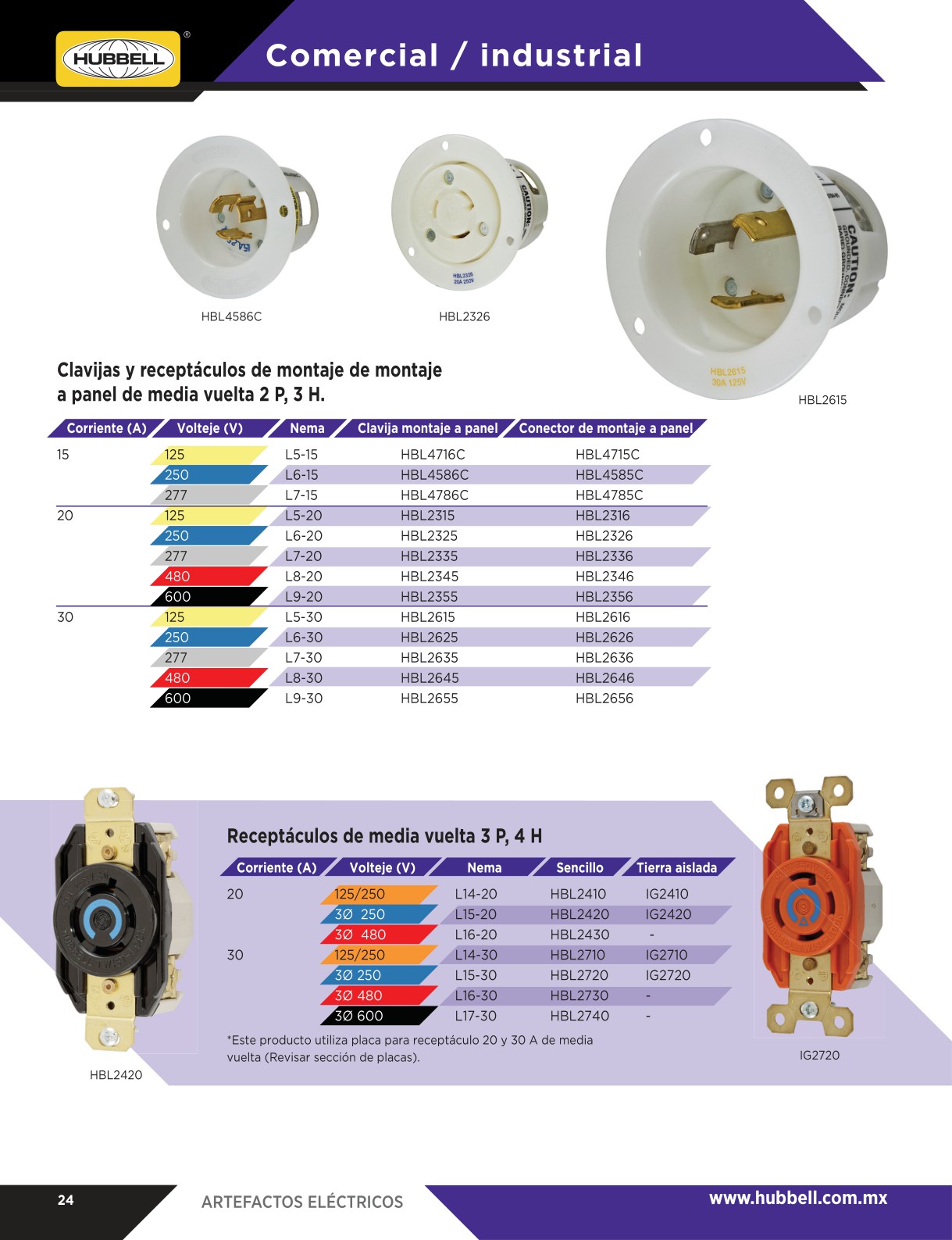 GUIA-RAPIDA-HUBBELL-MEXICO