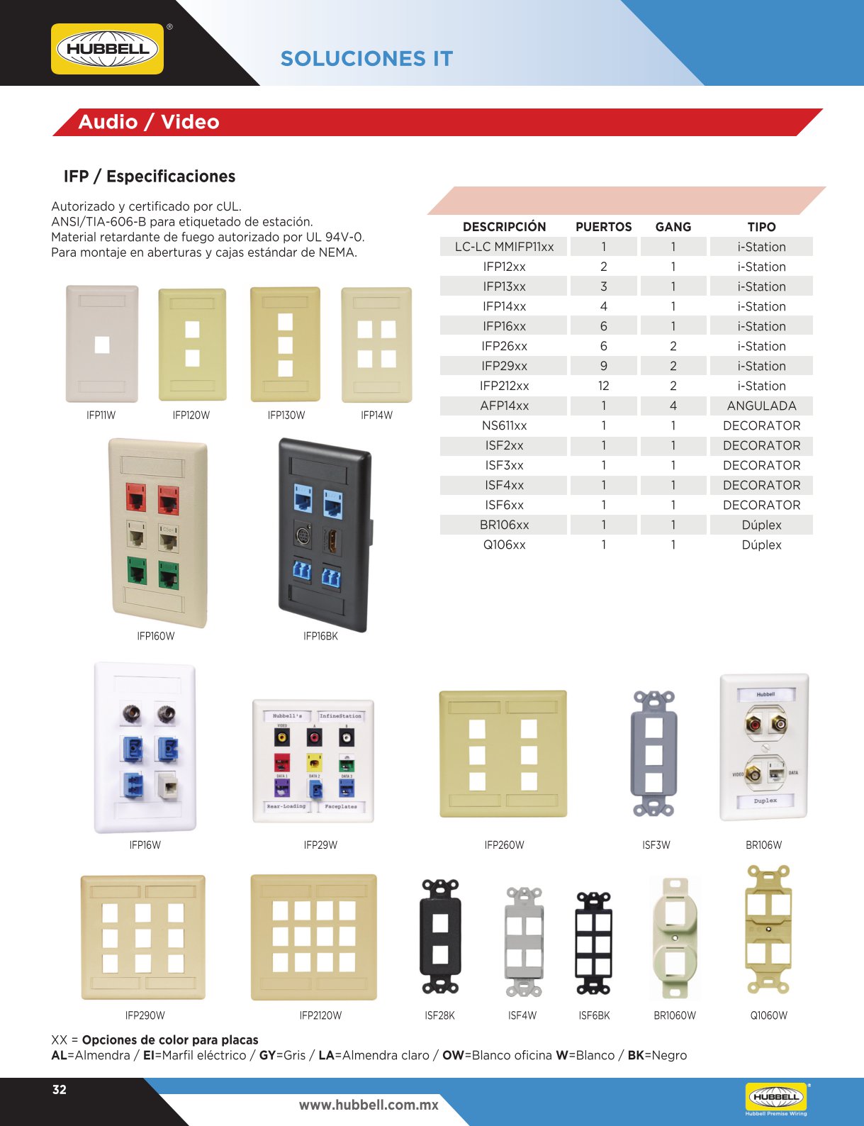 GUIA-RAPIDA-HUBBELL-MEXICO