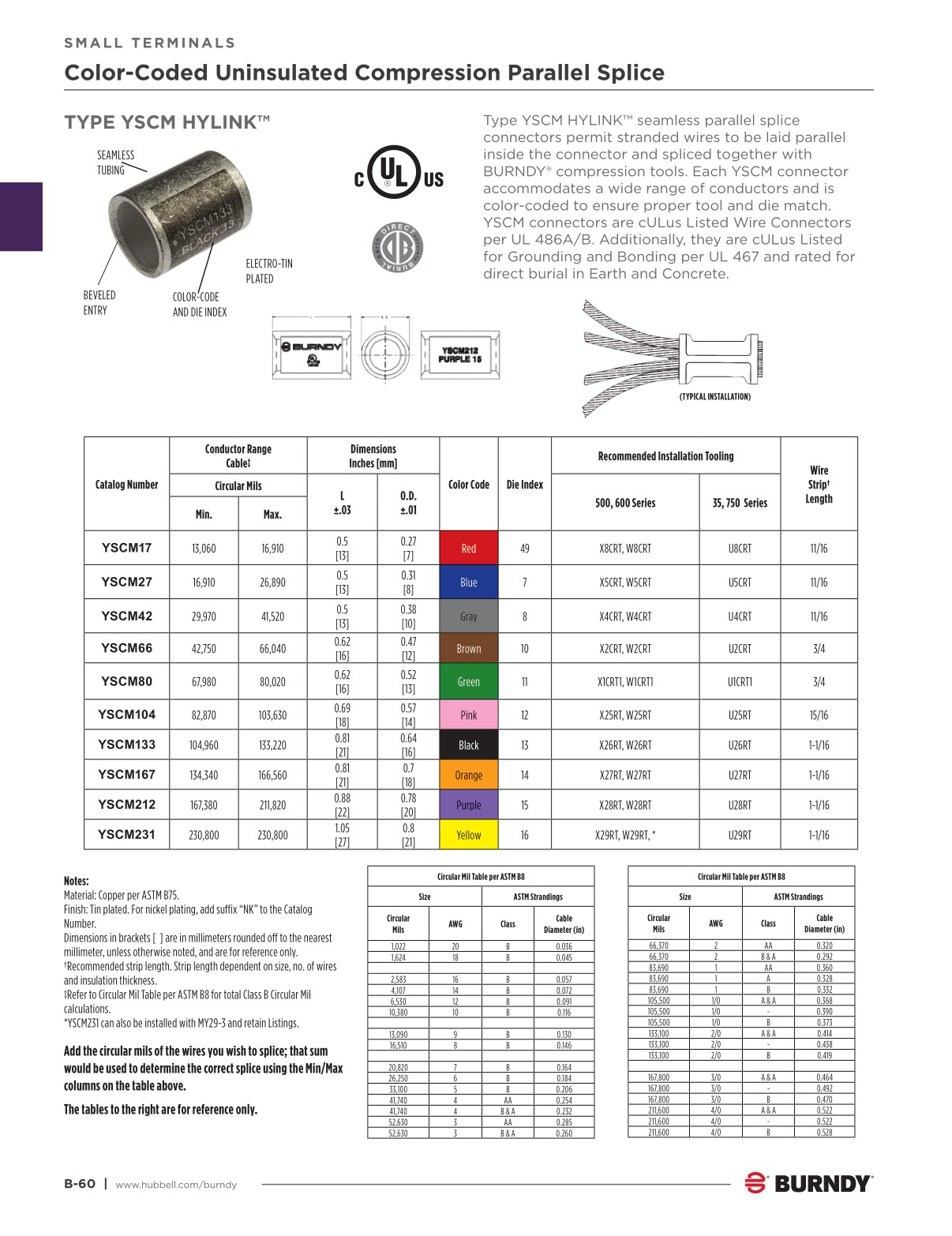2024 Burndy Master Catalog