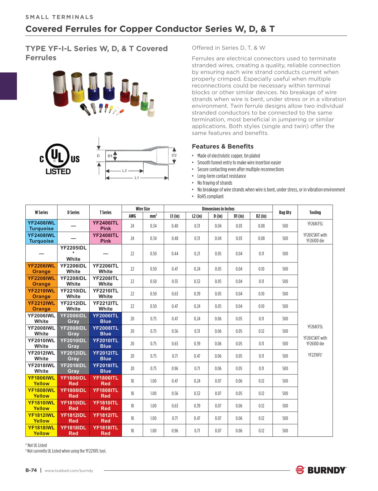 2024 Burndy Master Catalog
