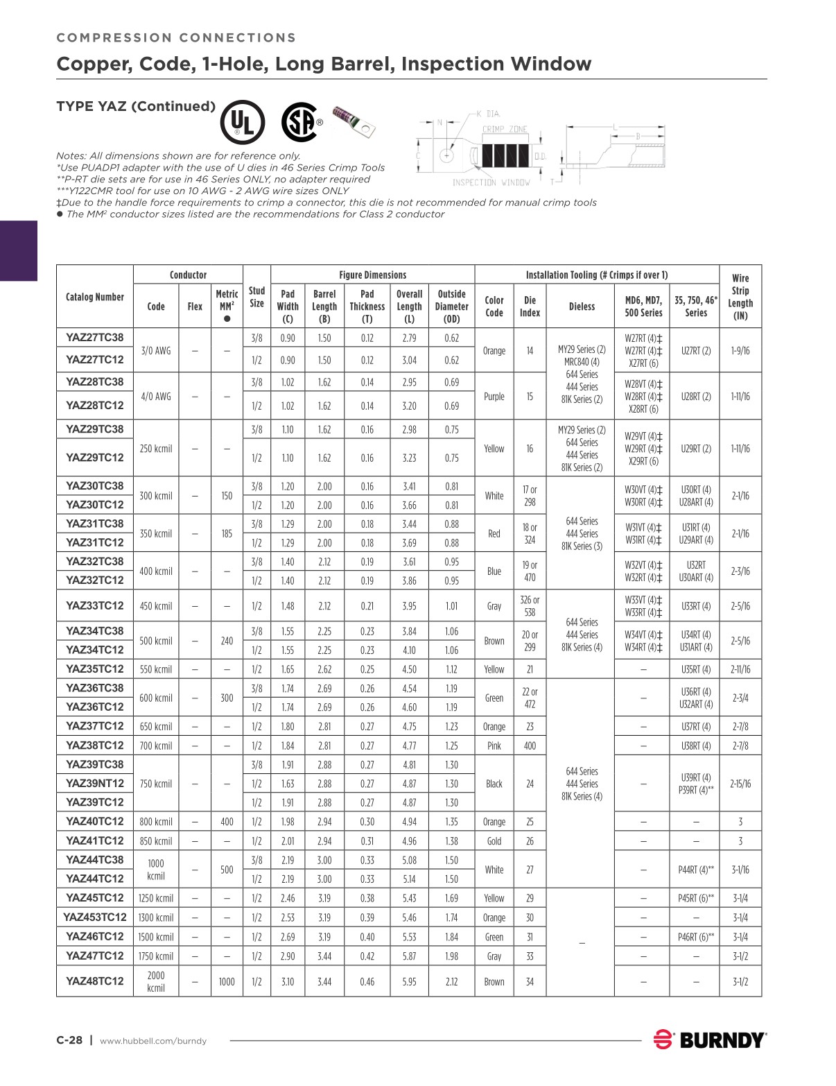 2024 Burndy Master Catalog