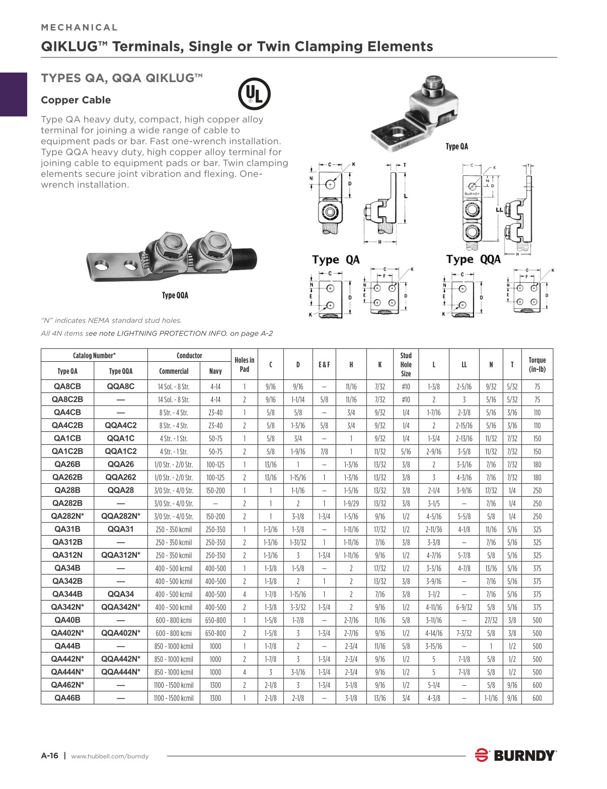 2024 Burndy Master Catalog