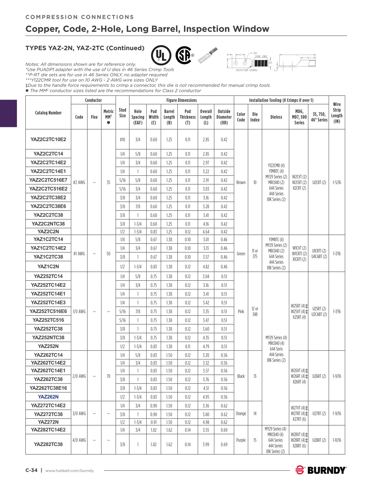 2024 Burndy Master Catalog
