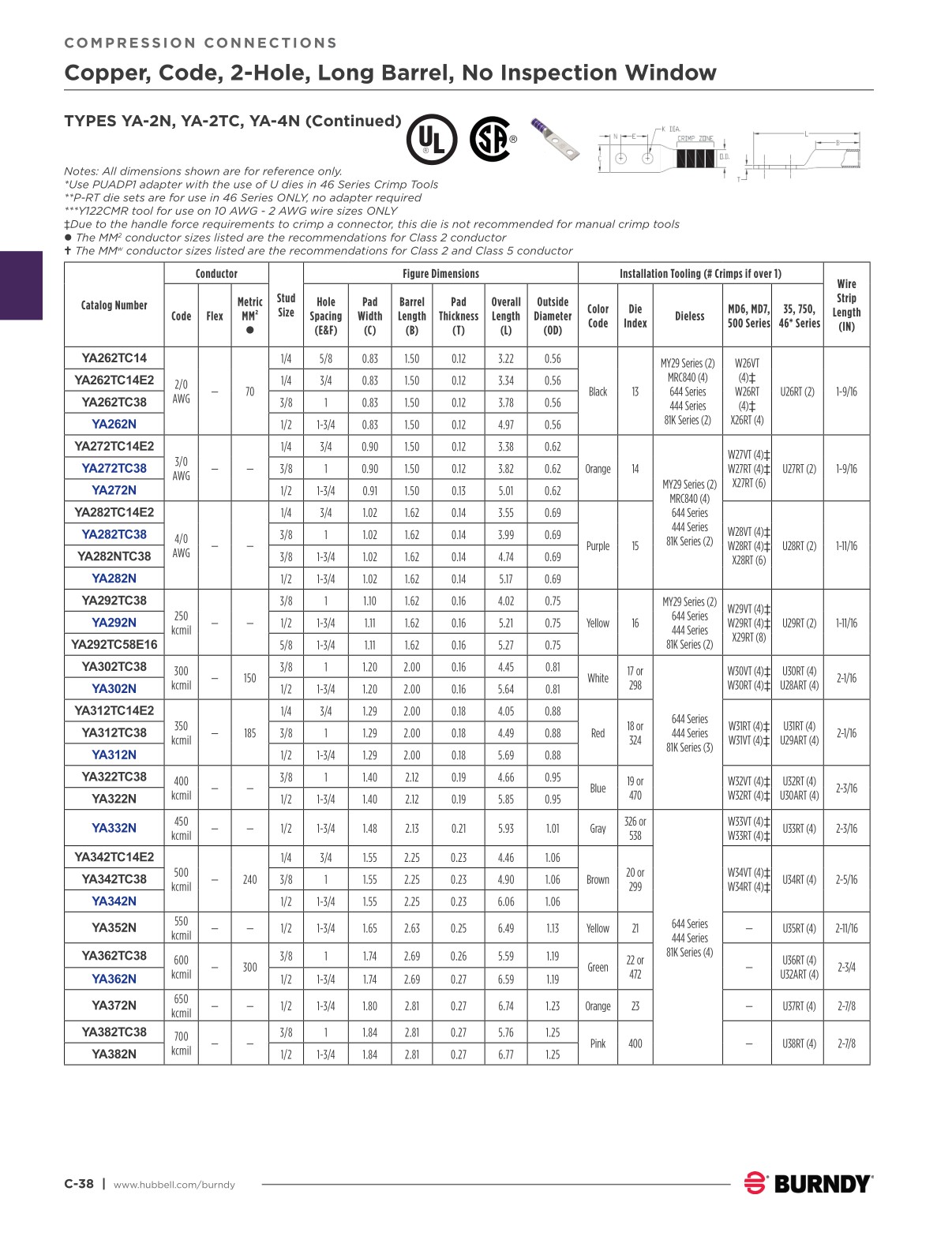 2024 Burndy Master Catalog