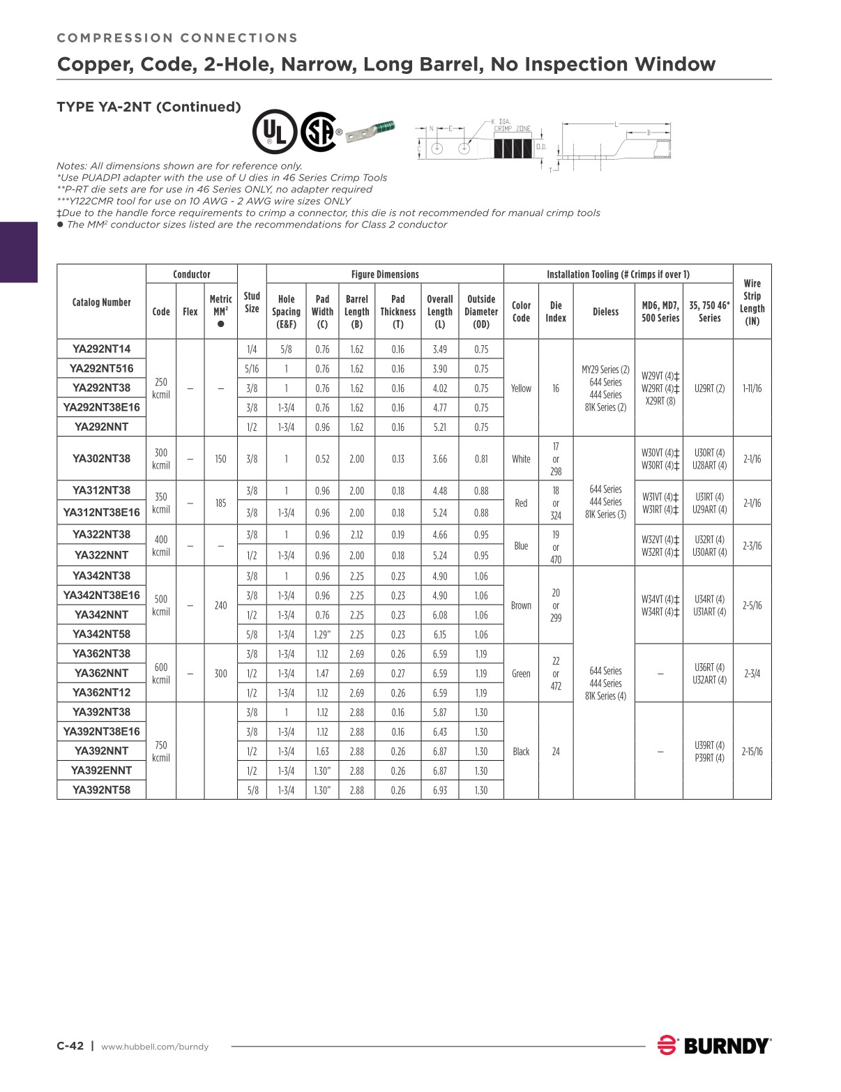 2024 Burndy Master Catalog