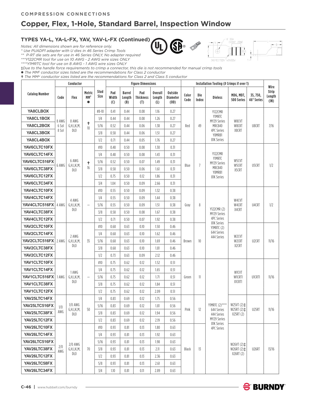 2024 Burndy Master Catalog