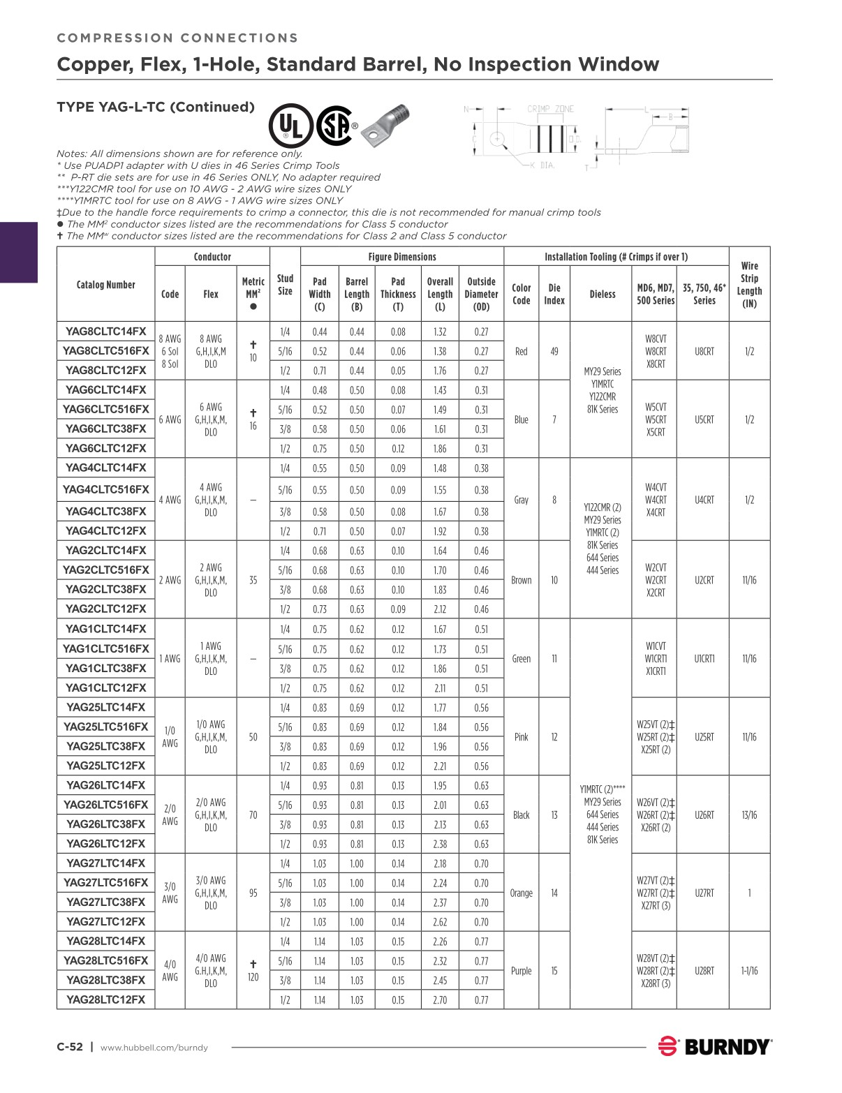 2024 Burndy Master Catalog