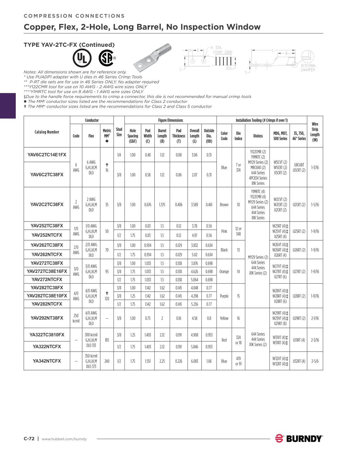2024 Burndy Master Catalog