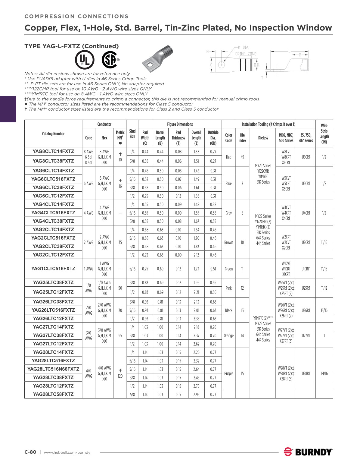 2024 Burndy Master Catalog