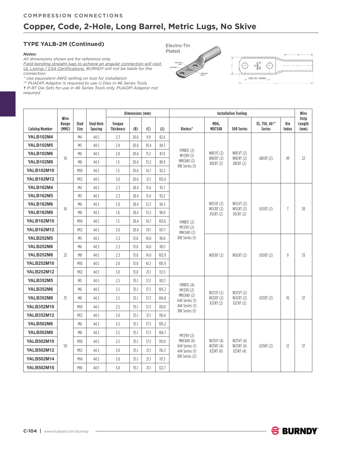 2024 Burndy Master Catalog