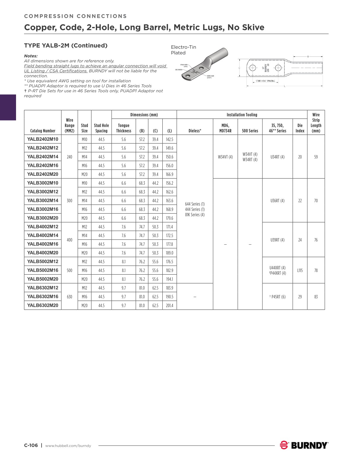 2024 Burndy Master Catalog