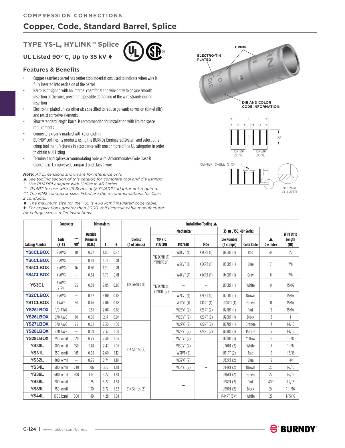 2024 Burndy Master Catalog