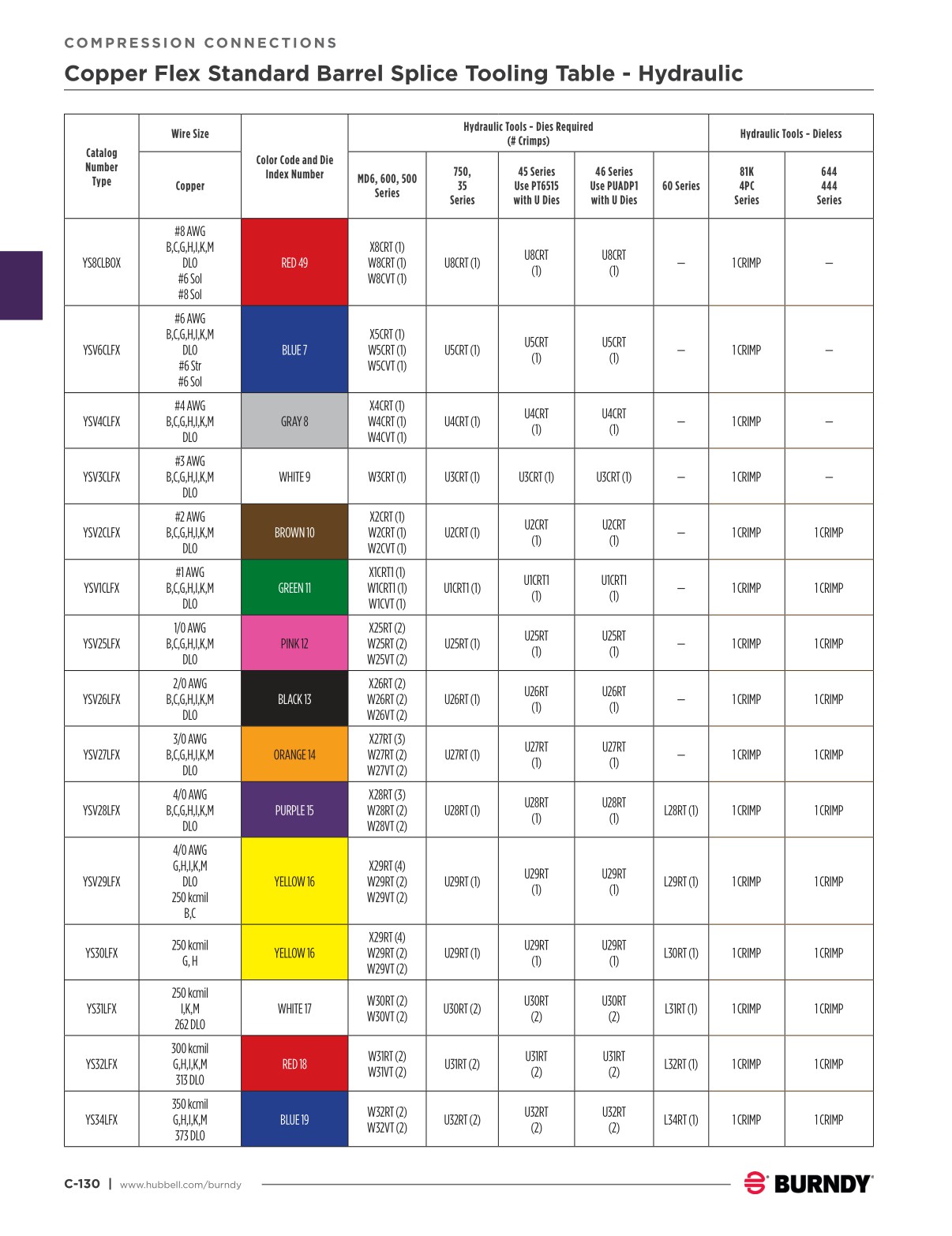 2024 Burndy Master Catalog