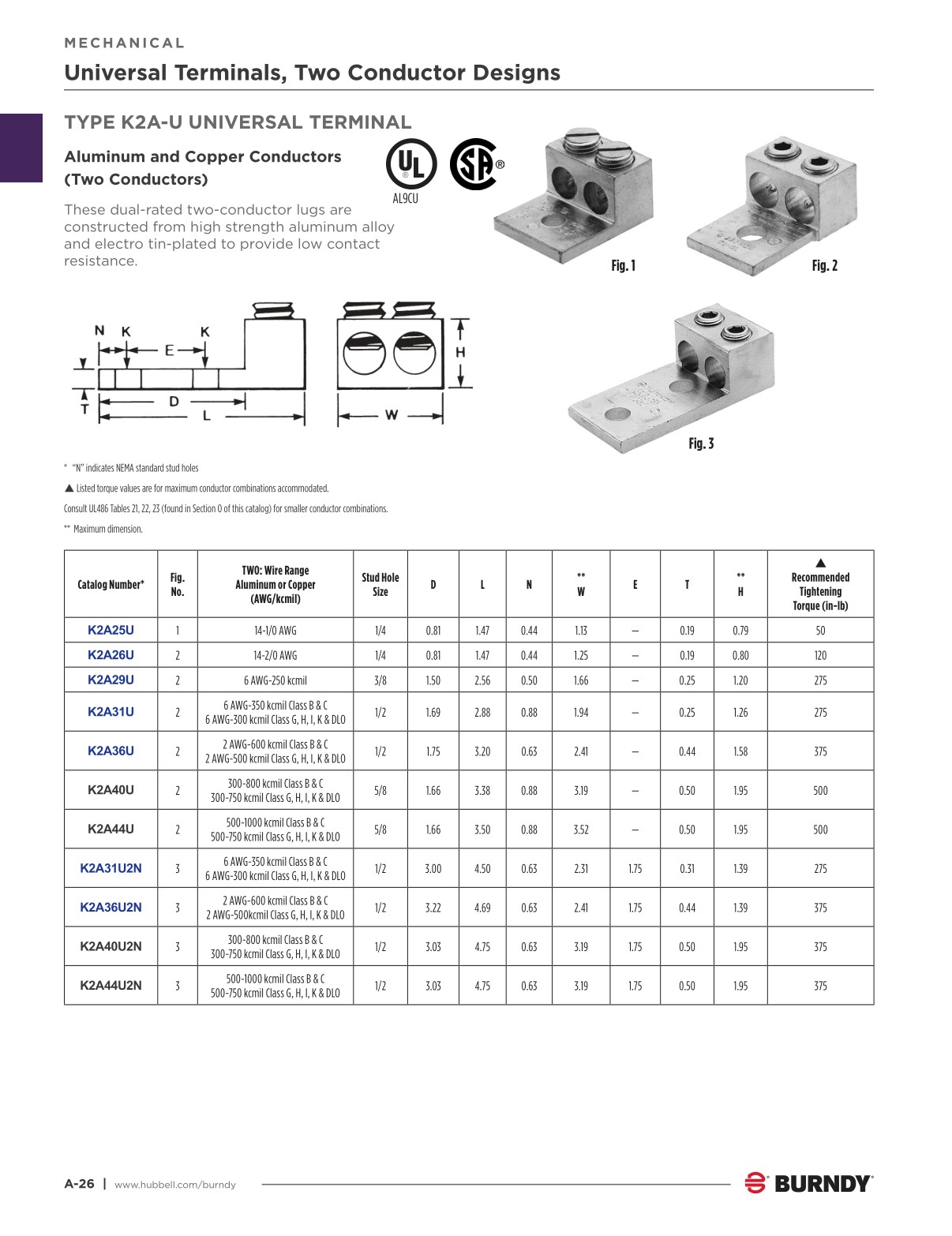 2024 Burndy Master Catalog
