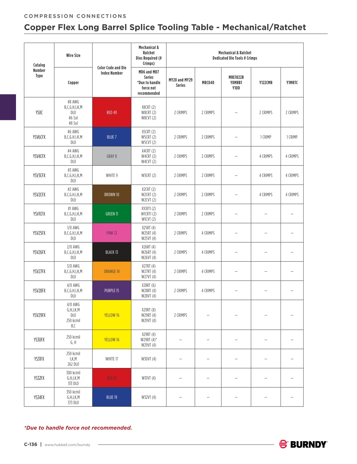 2024 Burndy Master Catalog