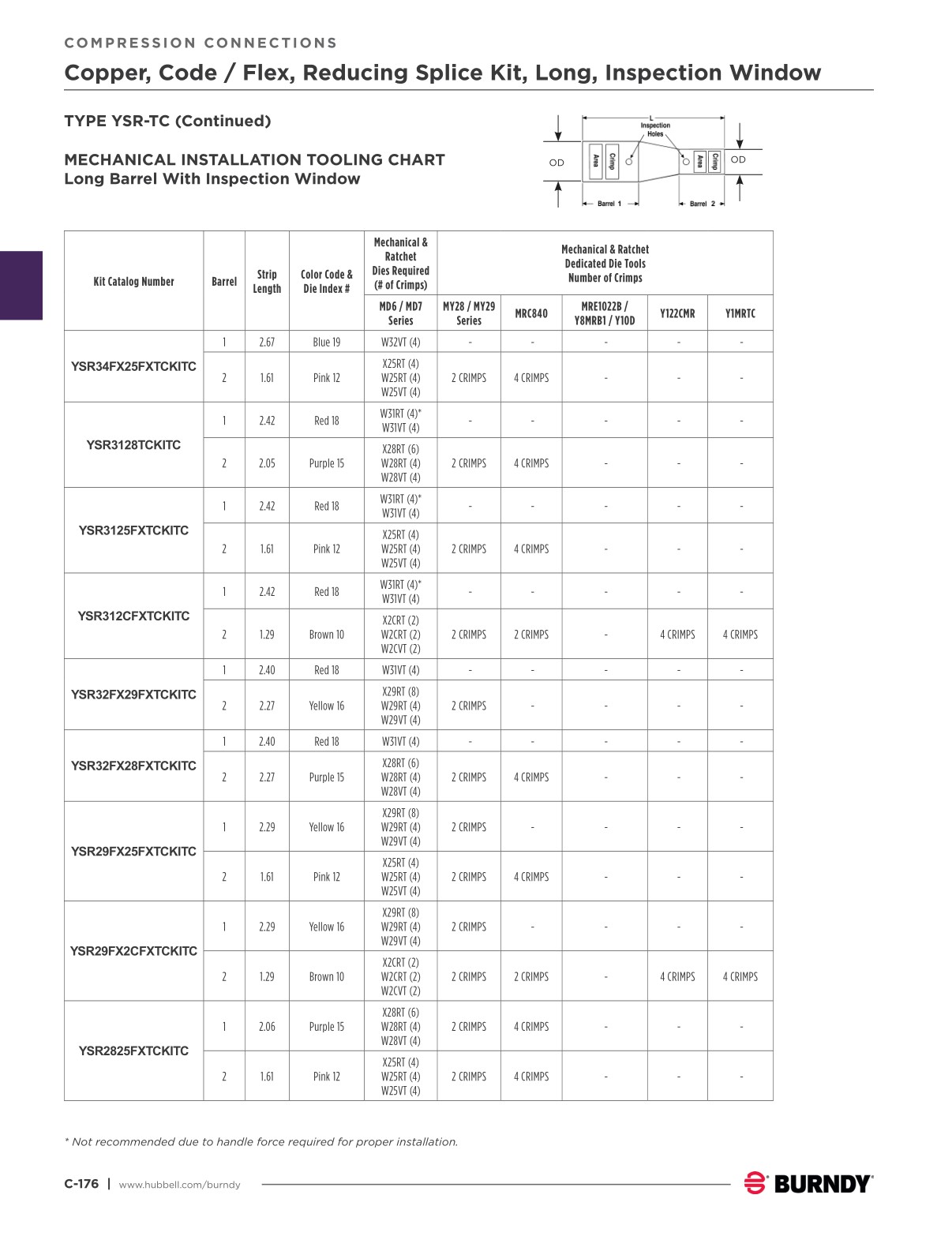 2024 Burndy Master Catalog