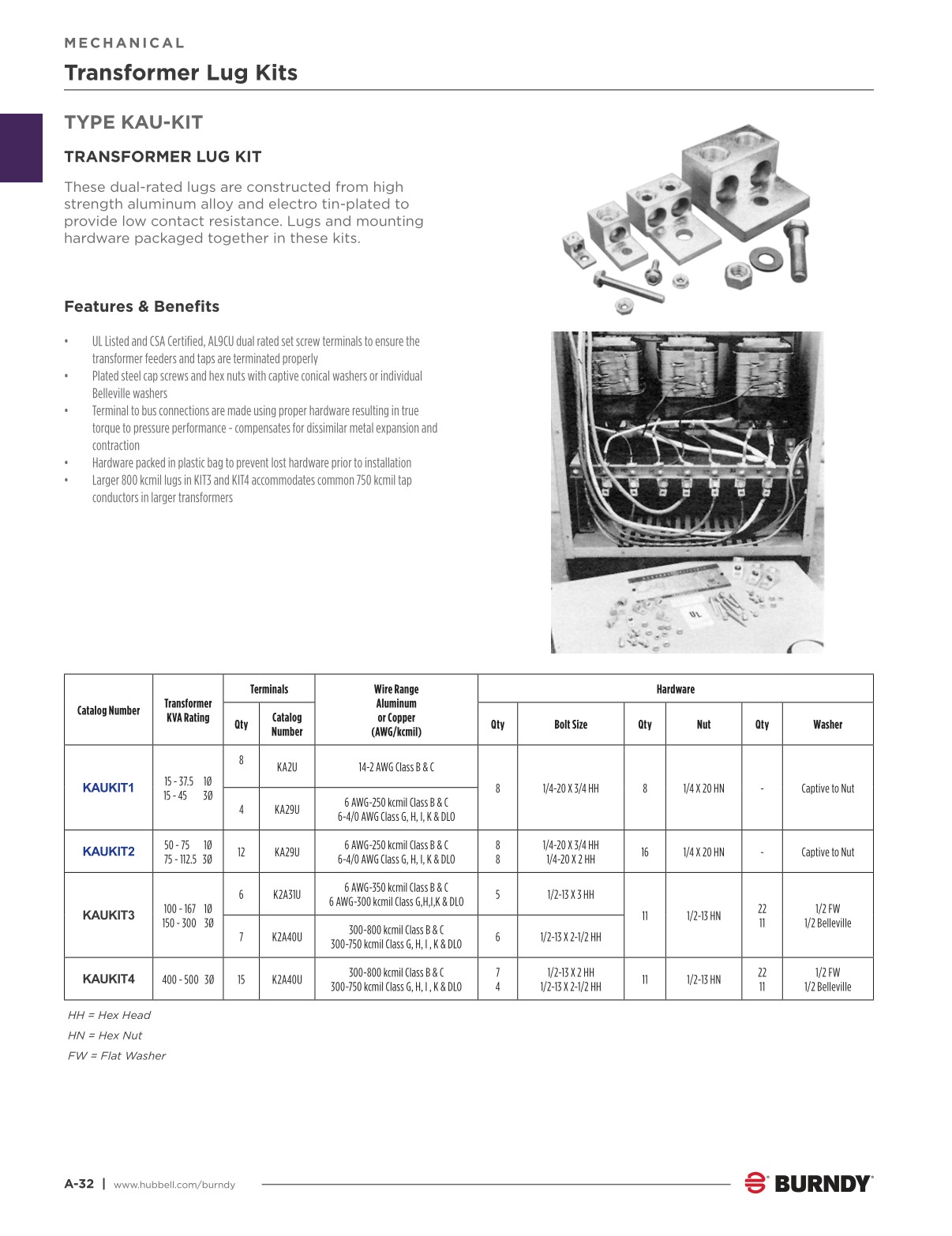 2024 Burndy Master Catalog