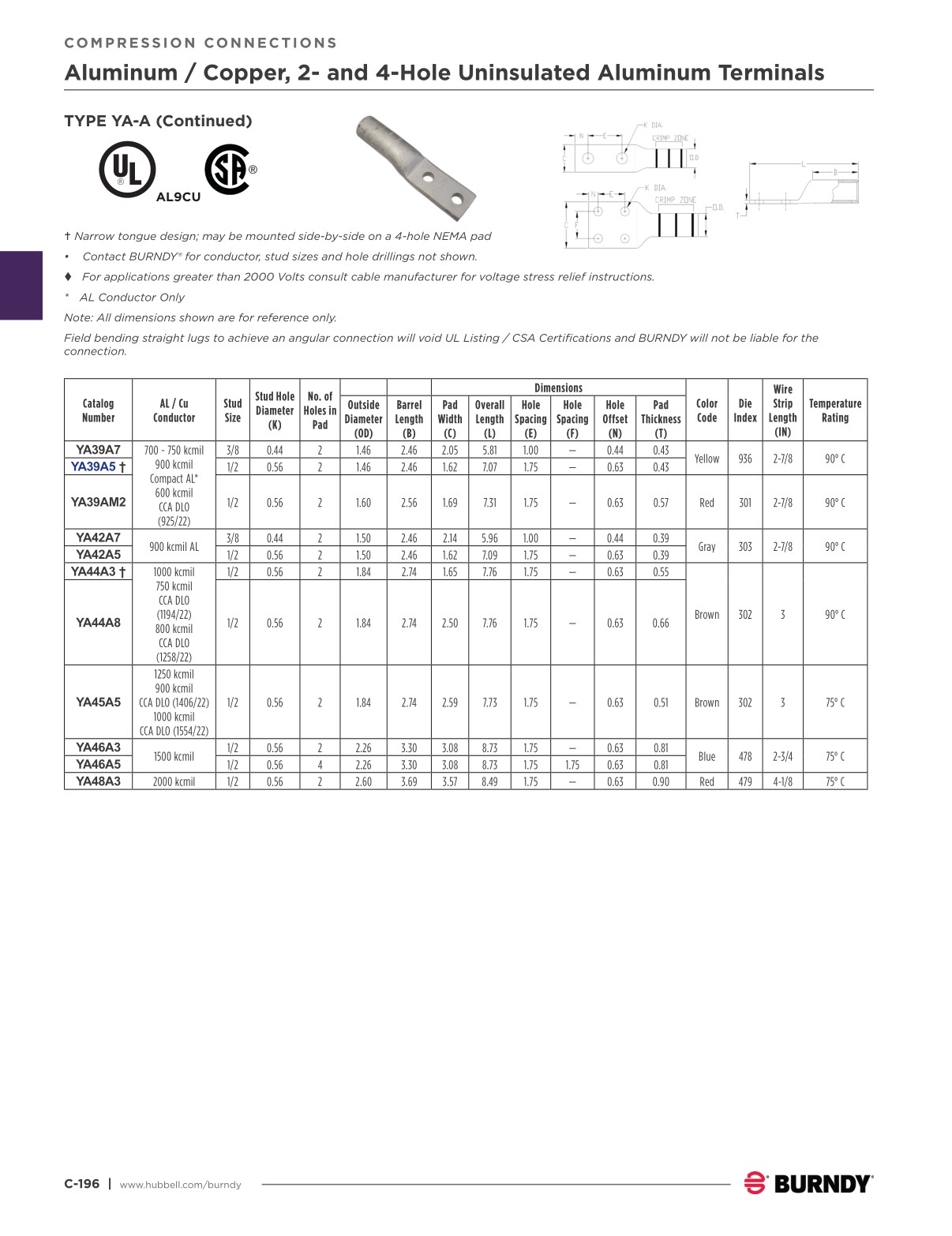 2024 Burndy Master Catalog