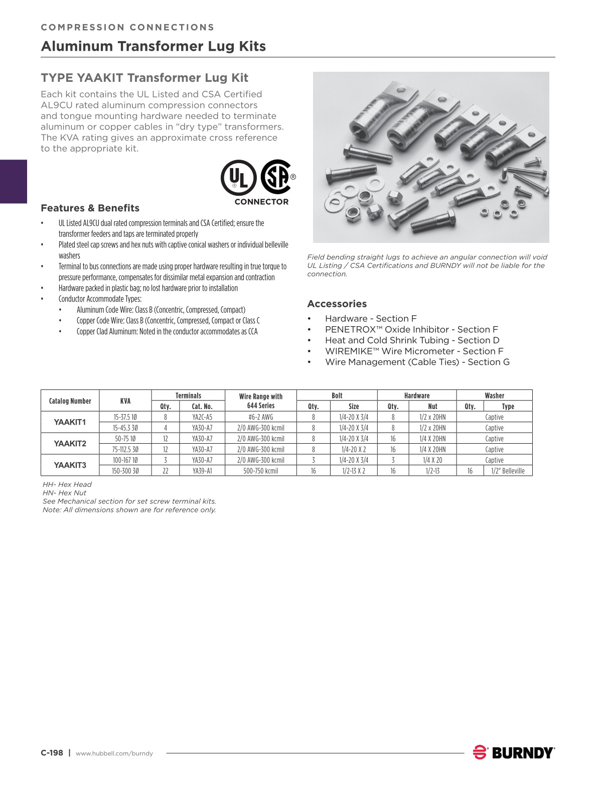 2024 Burndy Master Catalog