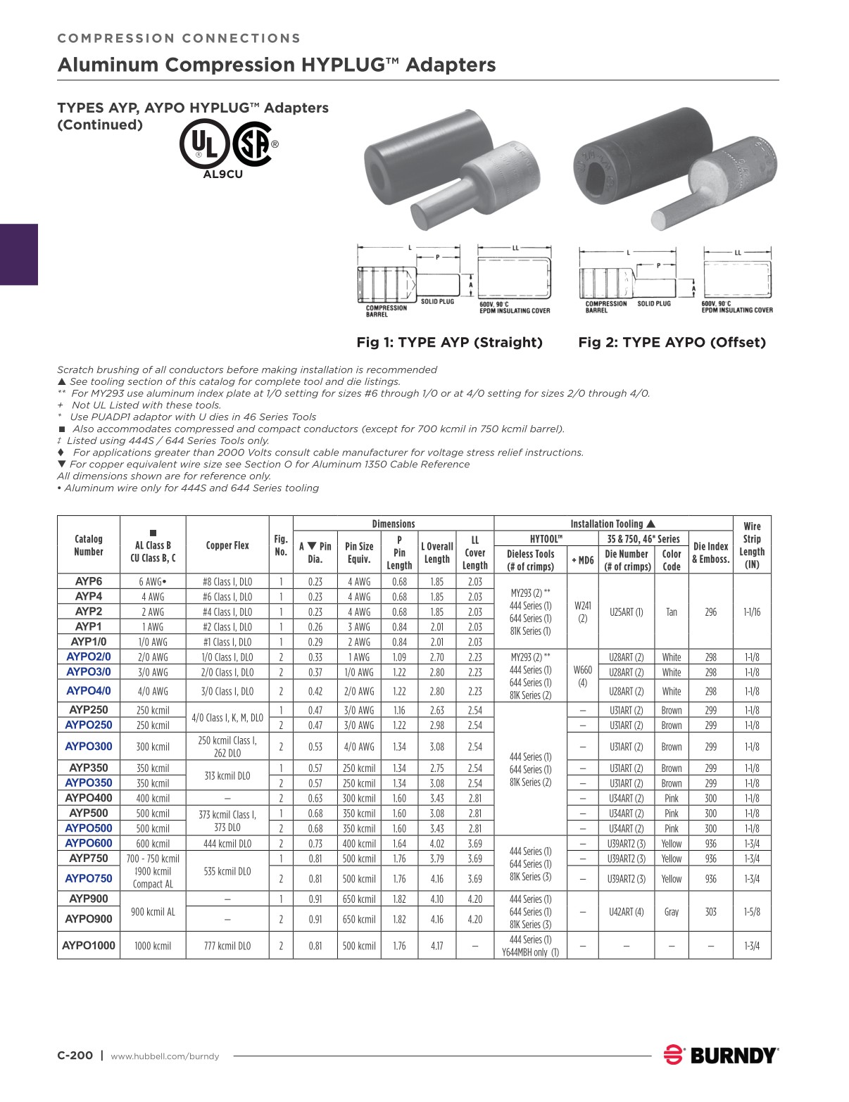 2024 Burndy Master Catalog