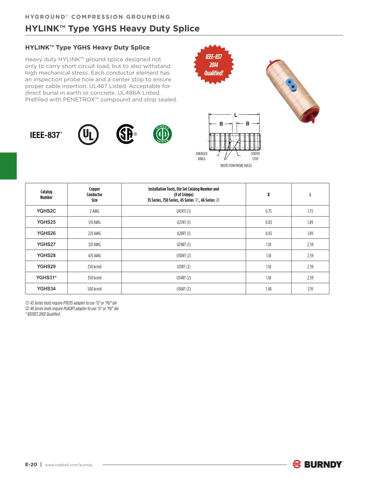 2024 Burndy Master Catalog