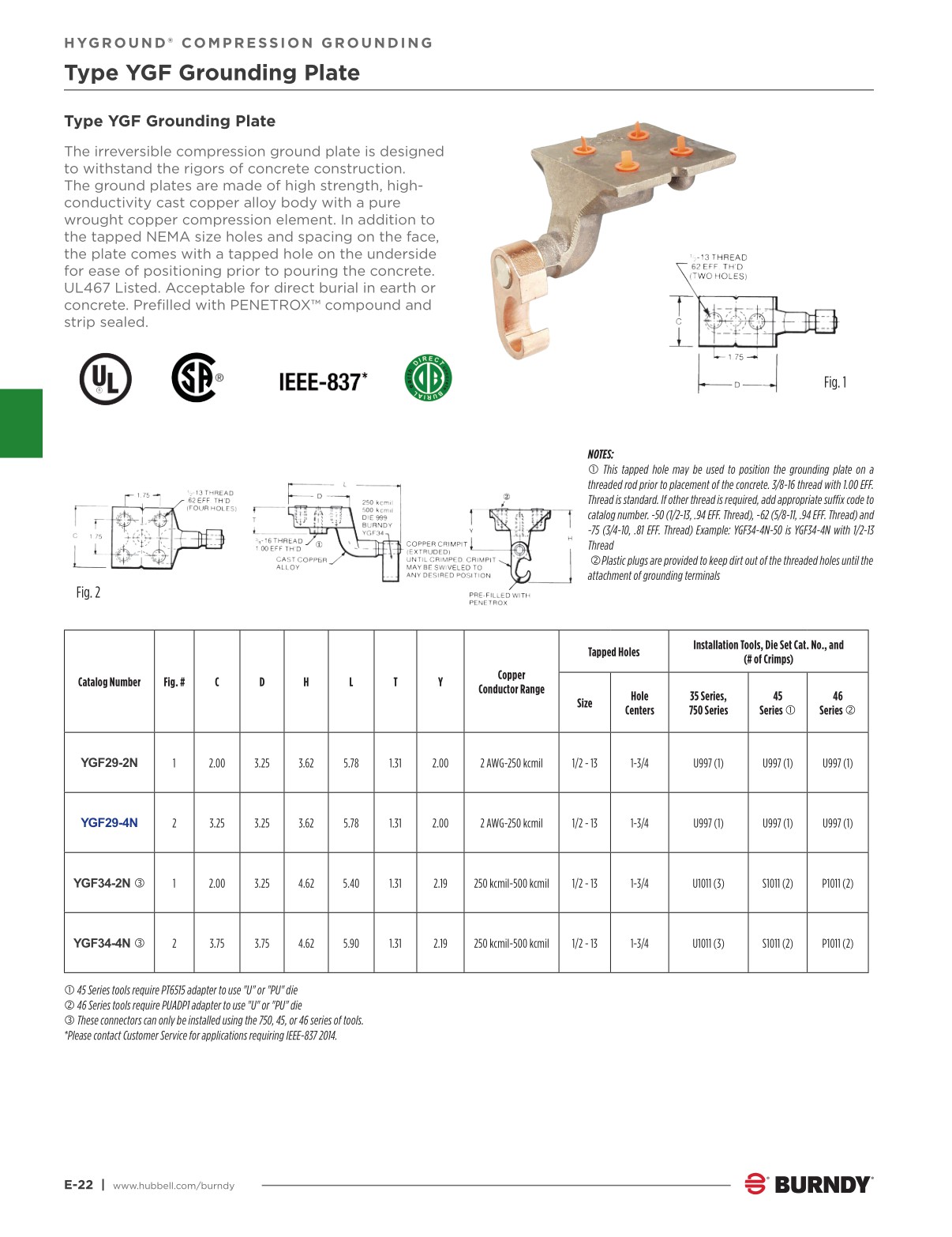 2024 Burndy Master Catalog