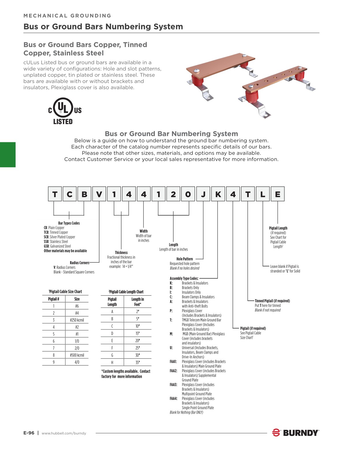2024 Burndy Master Catalog