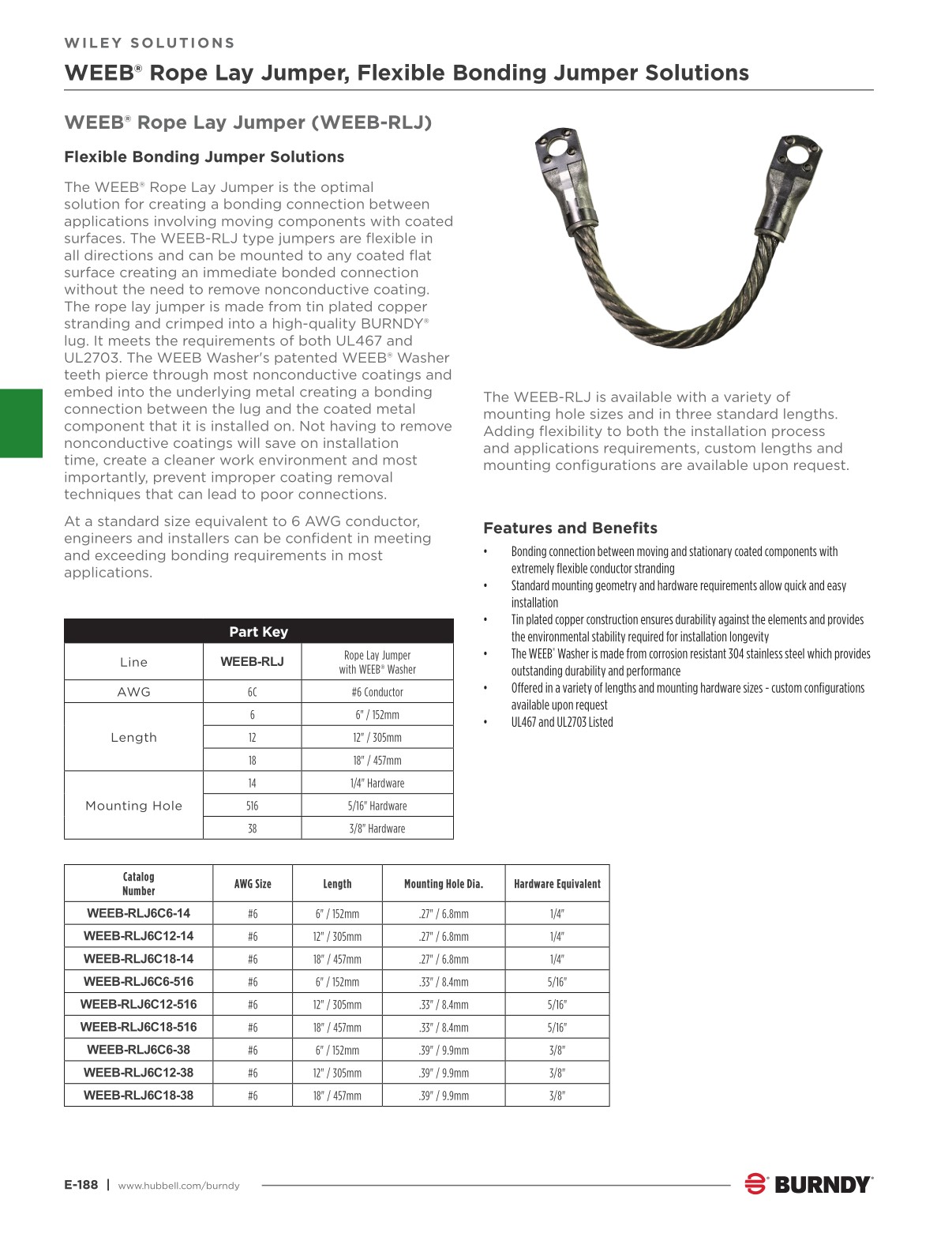 2024 Burndy Master Catalog