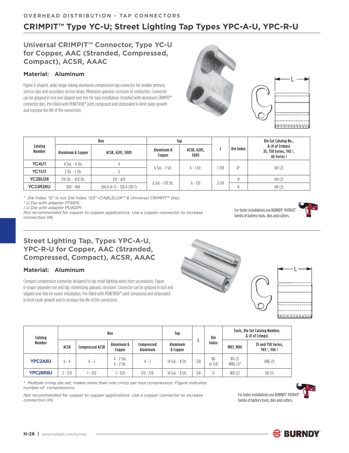 2024 Burndy Master Catalog