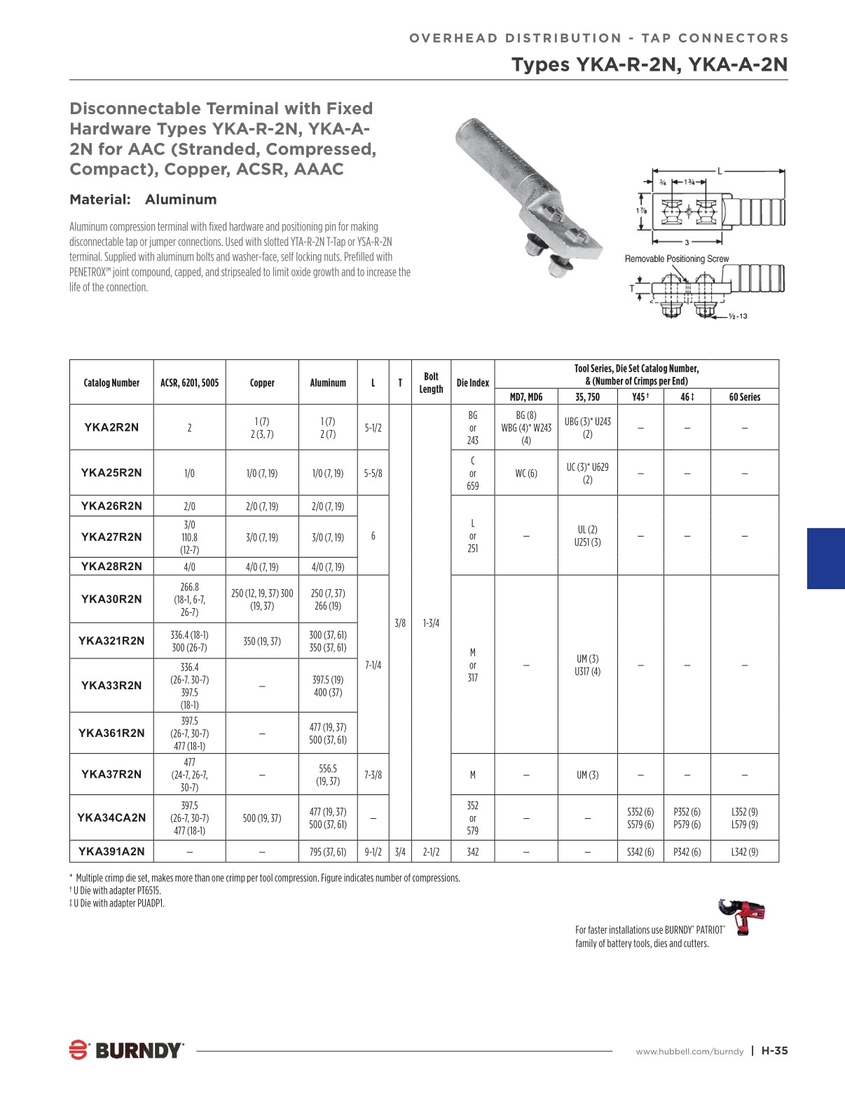 2024 Burndy Master Catalog