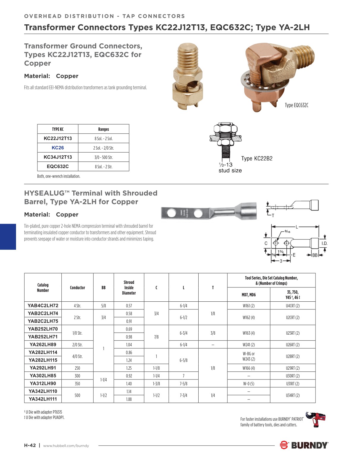 2024 Burndy Master Catalog