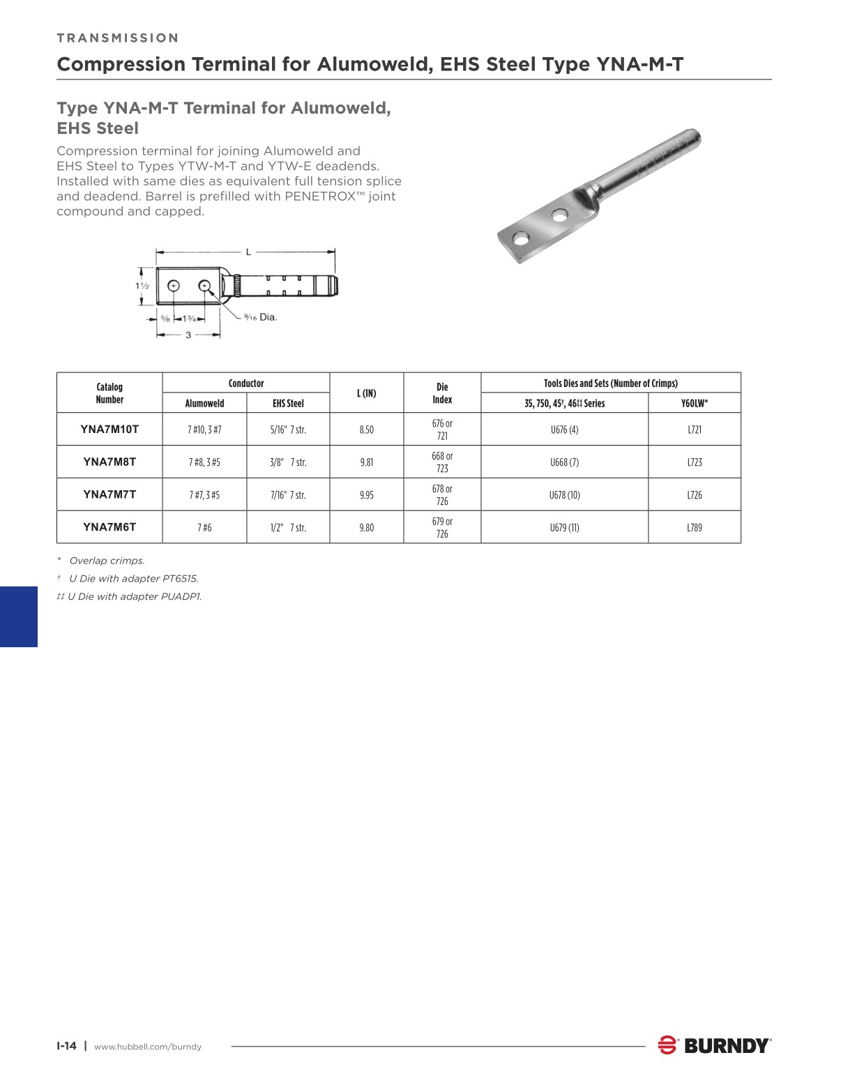 2024 Burndy Master Catalog