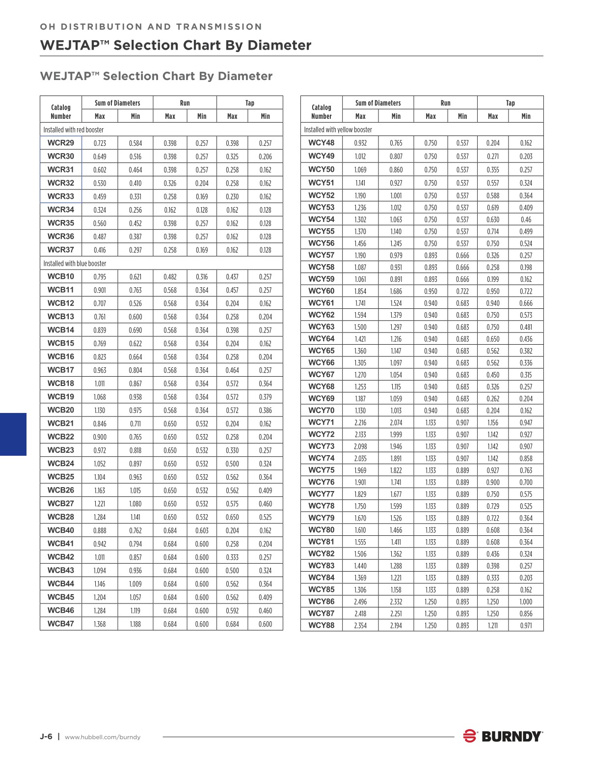 2024 Burndy Master Catalog