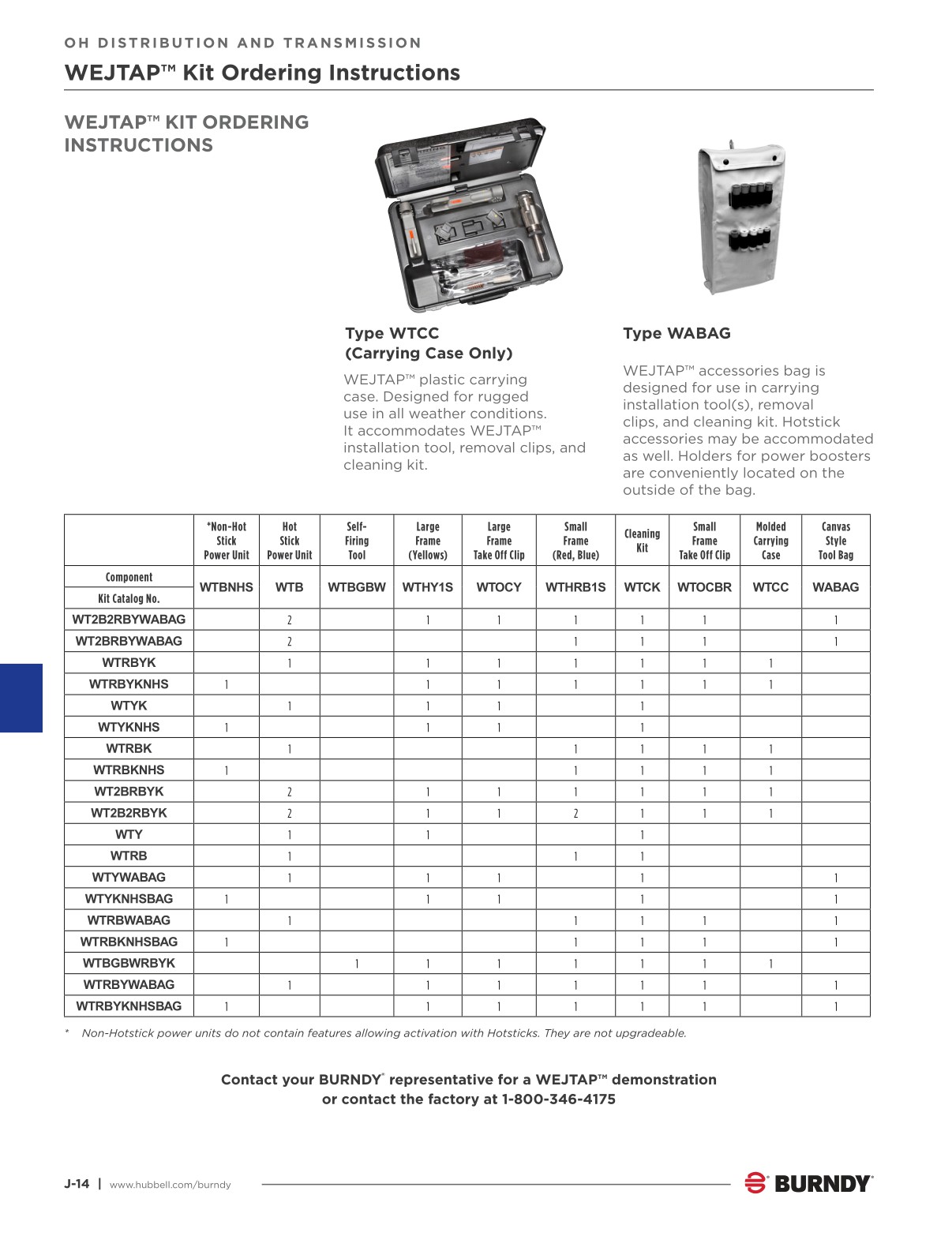2024 Burndy Master Catalog