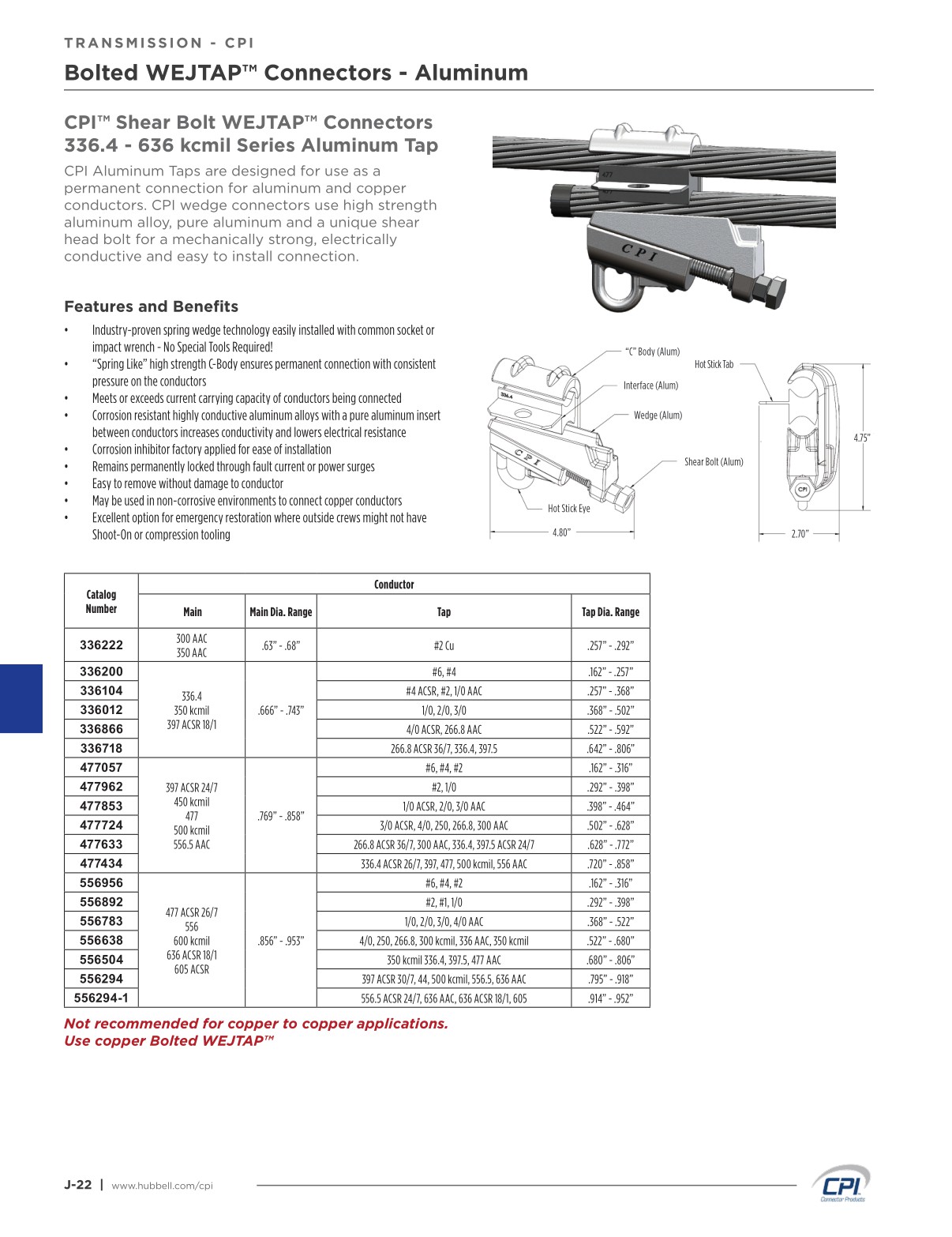 2024 Burndy Master Catalog