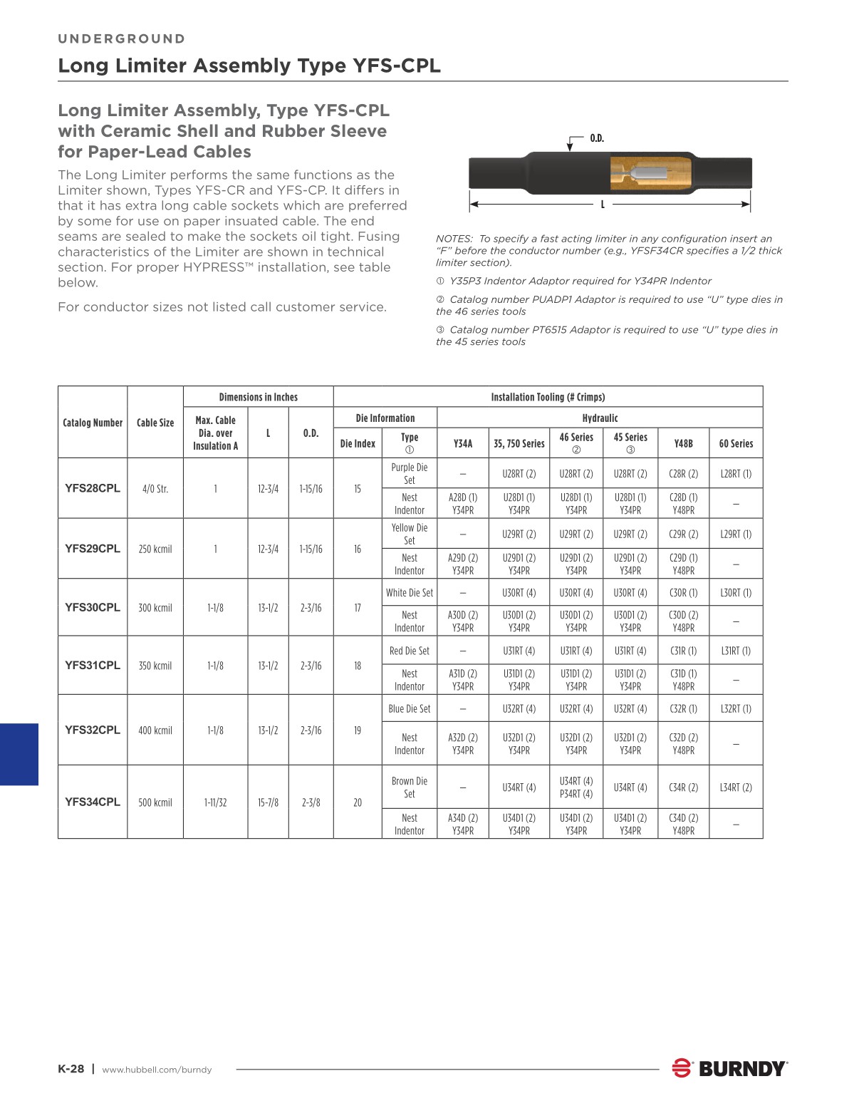 2024 Burndy Master Catalog