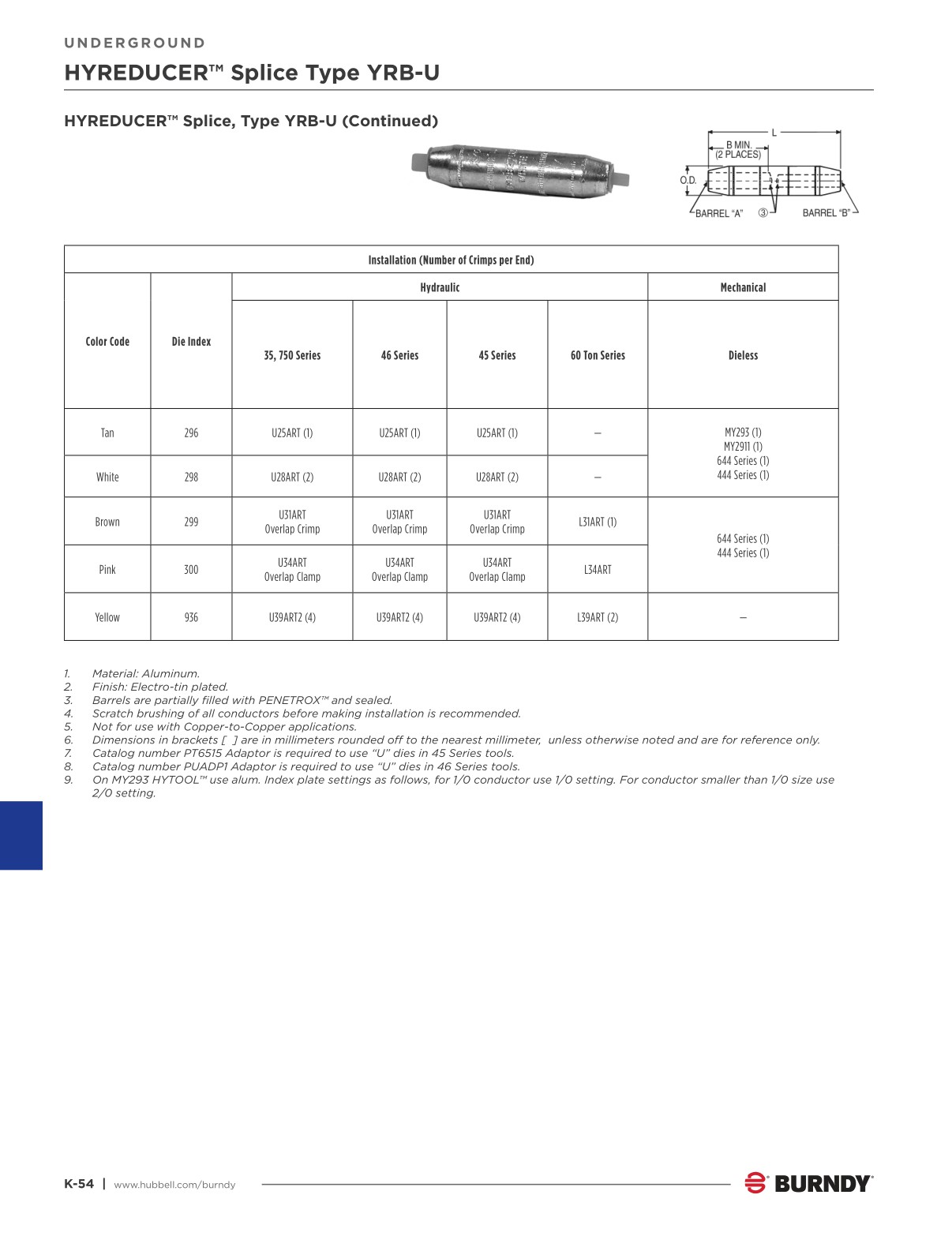 2024 Burndy Master Catalog