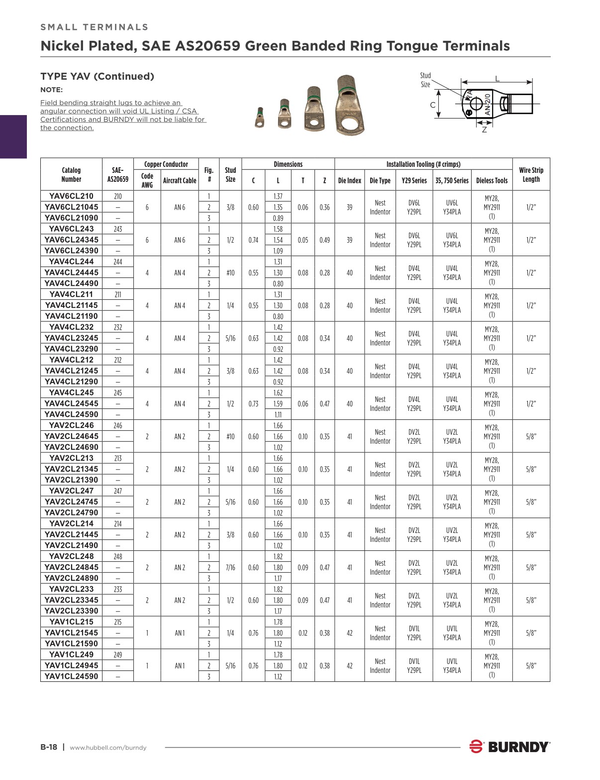 2024 Burndy Master Catalog
