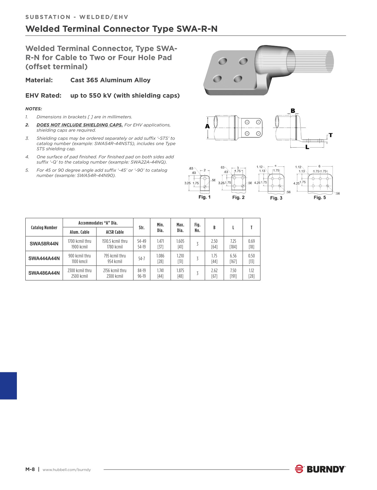 2024 Burndy Master Catalog