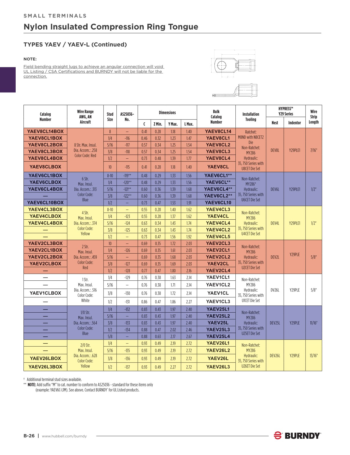 2024 Burndy Master Catalog