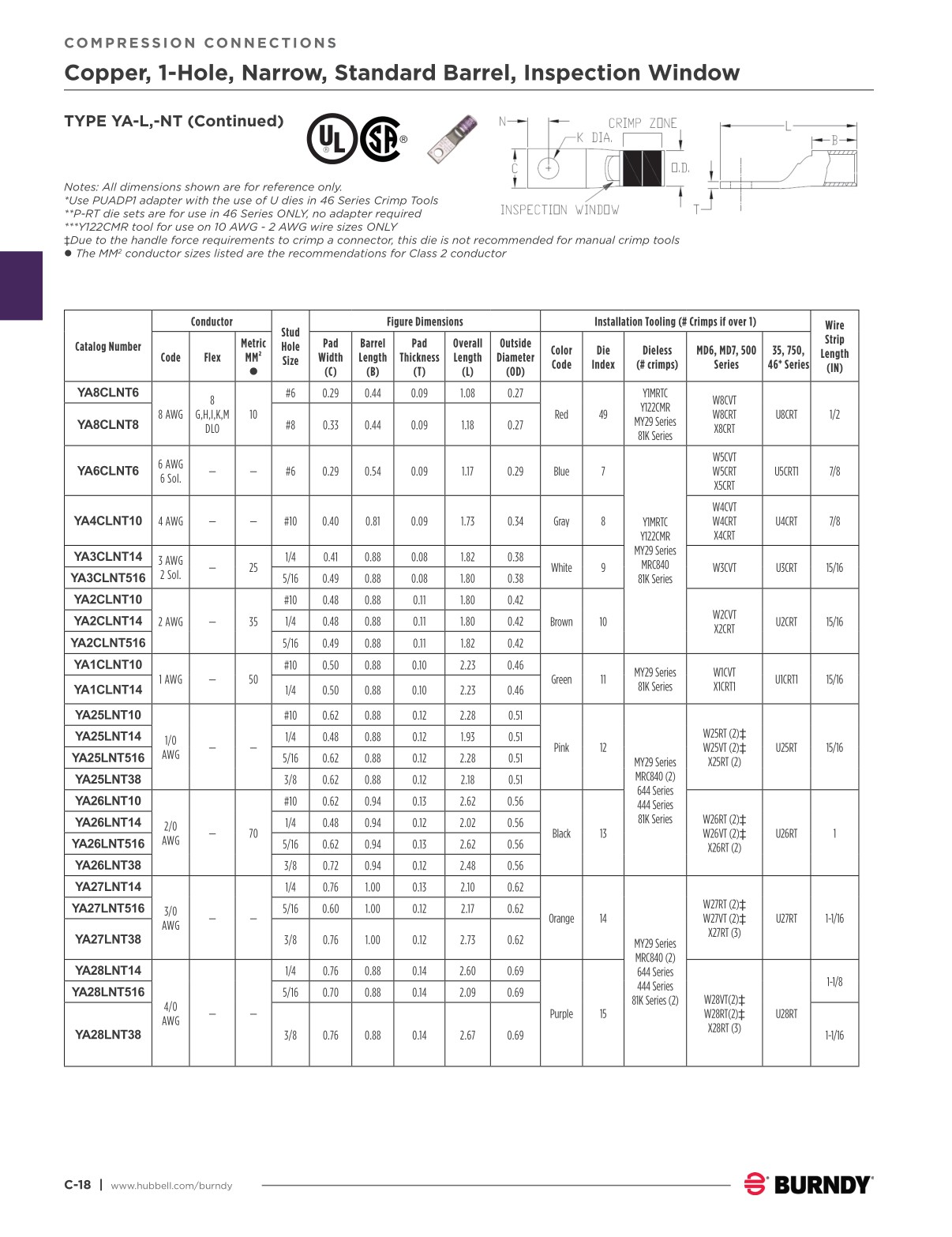 Burndy Digital September 2025